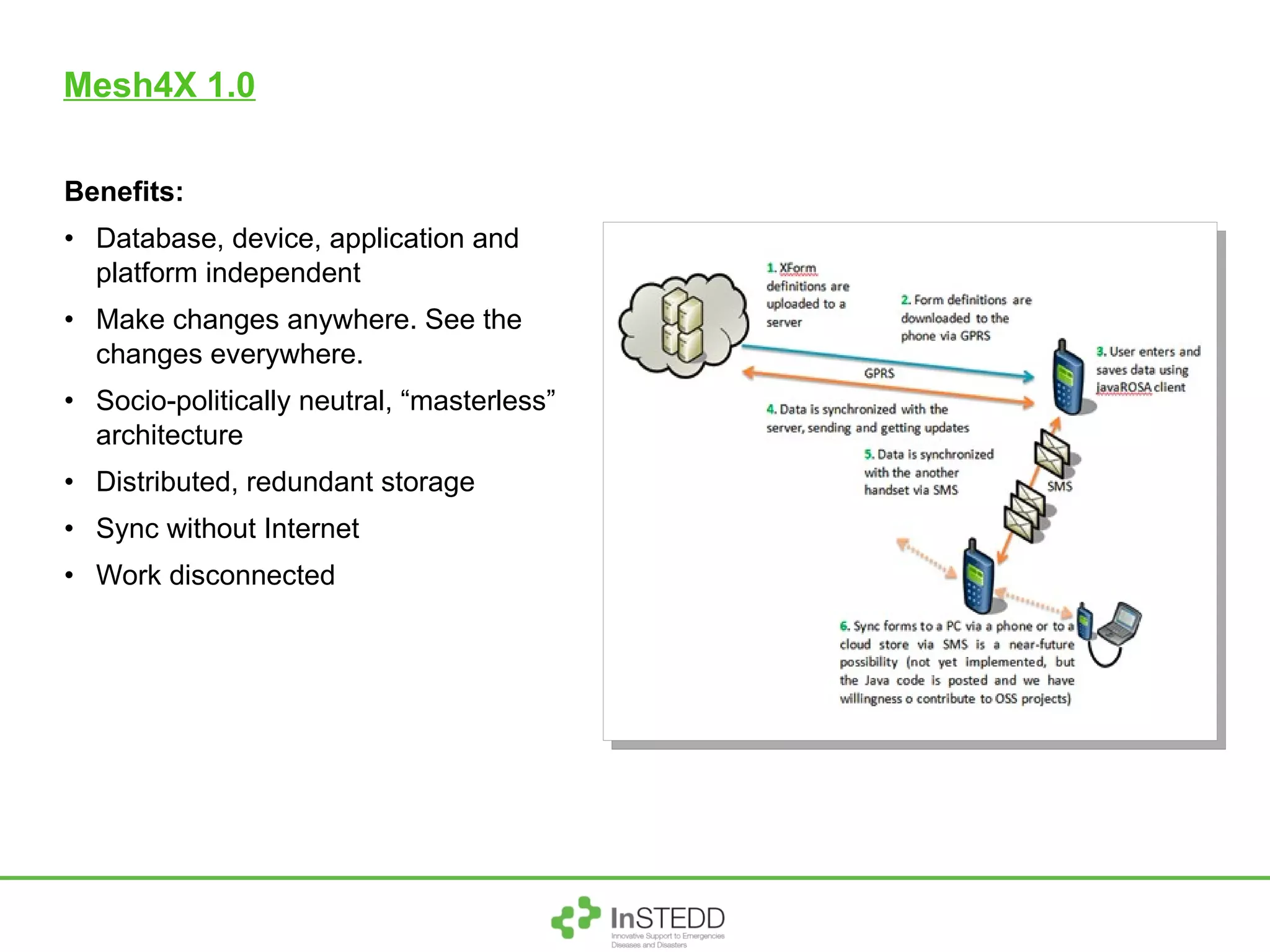 Collaboration Technology for Humanitarian Action & Global Development | PPT