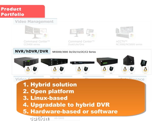 Instek digital the vision of future | PPT