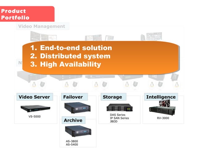 Instek digital the vision of future | PPT