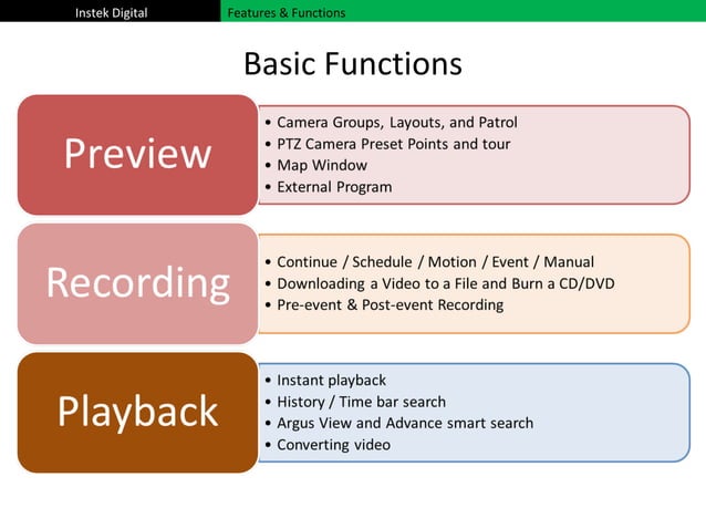 Instek digital the vision of future | PPT