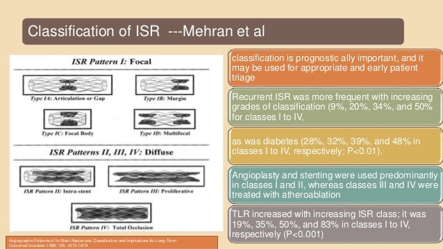 In stent retenosis pathophysiology