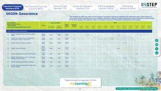INSTEP-Learning-Calendar-2025-Rev-2-PETRONAS_.pdf