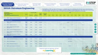 INSTEP-Learning-Calendar-2025-Rev-2-PETRONAS_.pdf