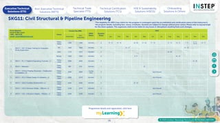 INSTEP-Learning-Calendar-2025-Rev-2-PETRONAS_.pdf