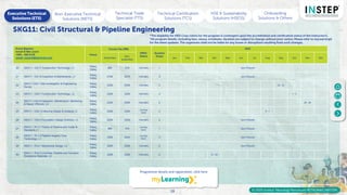 INSTEP-Learning-Calendar-2025-Rev-2-PETRONAS_.pdf