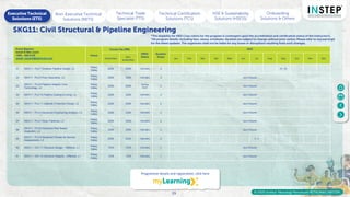 INSTEP-Learning-Calendar-2025-Rev-2-PETRONAS_.pdf