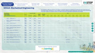 INSTEP-Learning-Calendar-2025-Rev-2-PETRONAS_.pdf