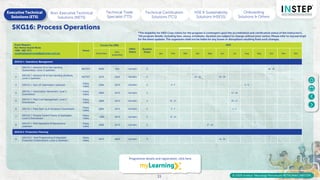 INSTEP-Learning-Calendar-2025-Rev-2-PETRONAS_.pdf