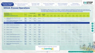 INSTEP-Learning-Calendar-2025-Rev-2-PETRONAS_.pdf