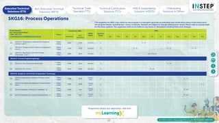 INSTEP-Learning-Calendar-2025-Rev-2-PETRONAS_.pdf