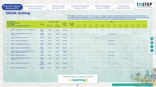 INSTEP-Learning-Calendar-2025-Rev-2-PETRONAS_.pdf