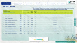 INSTEP-Learning-Calendar-2025-Rev-2-PETRONAS_.pdf