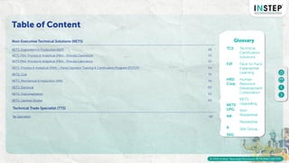 INSTEP-Learning-Calendar-2025-Rev-2-PETRONAS_.pdf