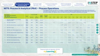 INSTEP-Learning-Calendar-2025-Rev-2-PETRONAS_.pdf