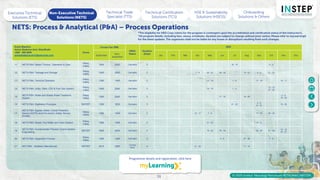 INSTEP-Learning-Calendar-2025-Rev-2-PETRONAS_.pdf