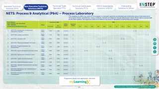INSTEP-Learning-Calendar-2025-Rev-2-PETRONAS_.pdf