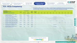 INSTEP-Learning-Calendar-2025-Rev-2-PETRONAS_.pdf