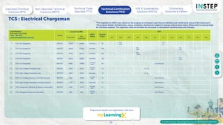 INSTEP-Learning-Calendar-2025-Rev-2-PETRONAS_.pdf