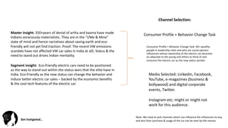 Instigating behaviour change using digital | PPT