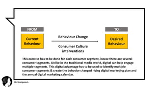 Instigating behaviour change using digital | PPT