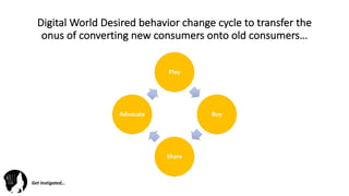 Instigating behaviour change using digital | PDF