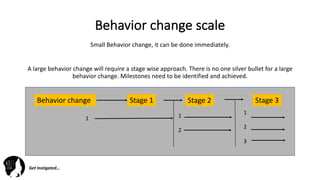 Instigating behaviour change using digital | PPT