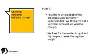 Instigating behaviour change using digital | PPT