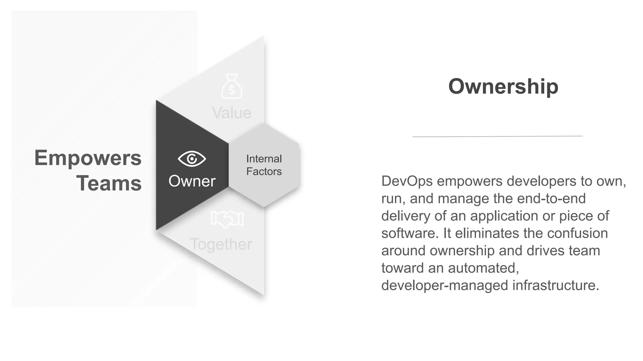 A Culture Transformed: Instilling DevOps Ways of Working | PPT