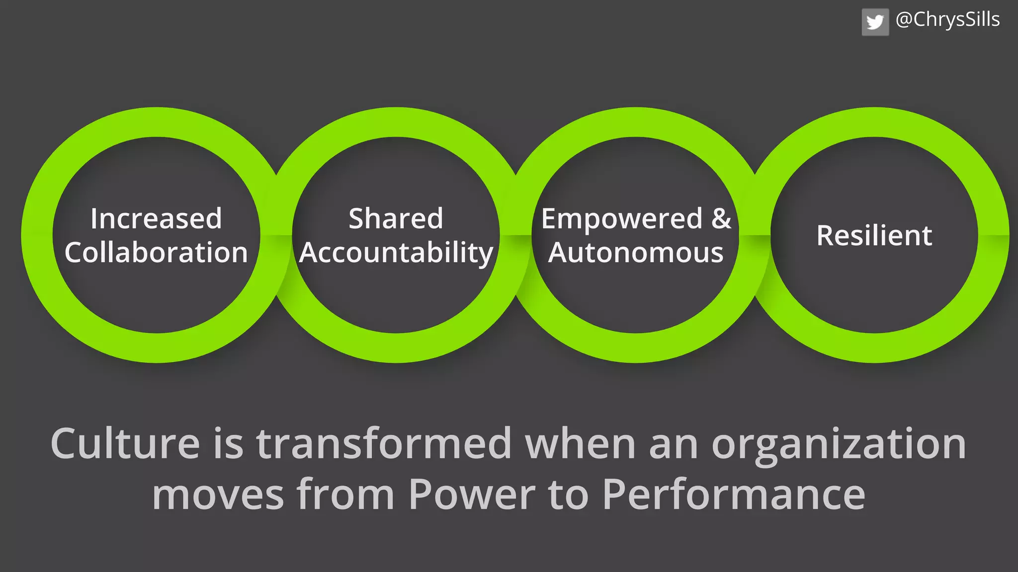 A Culture Transformed: Instilling DevOps Ways of Working | PPT