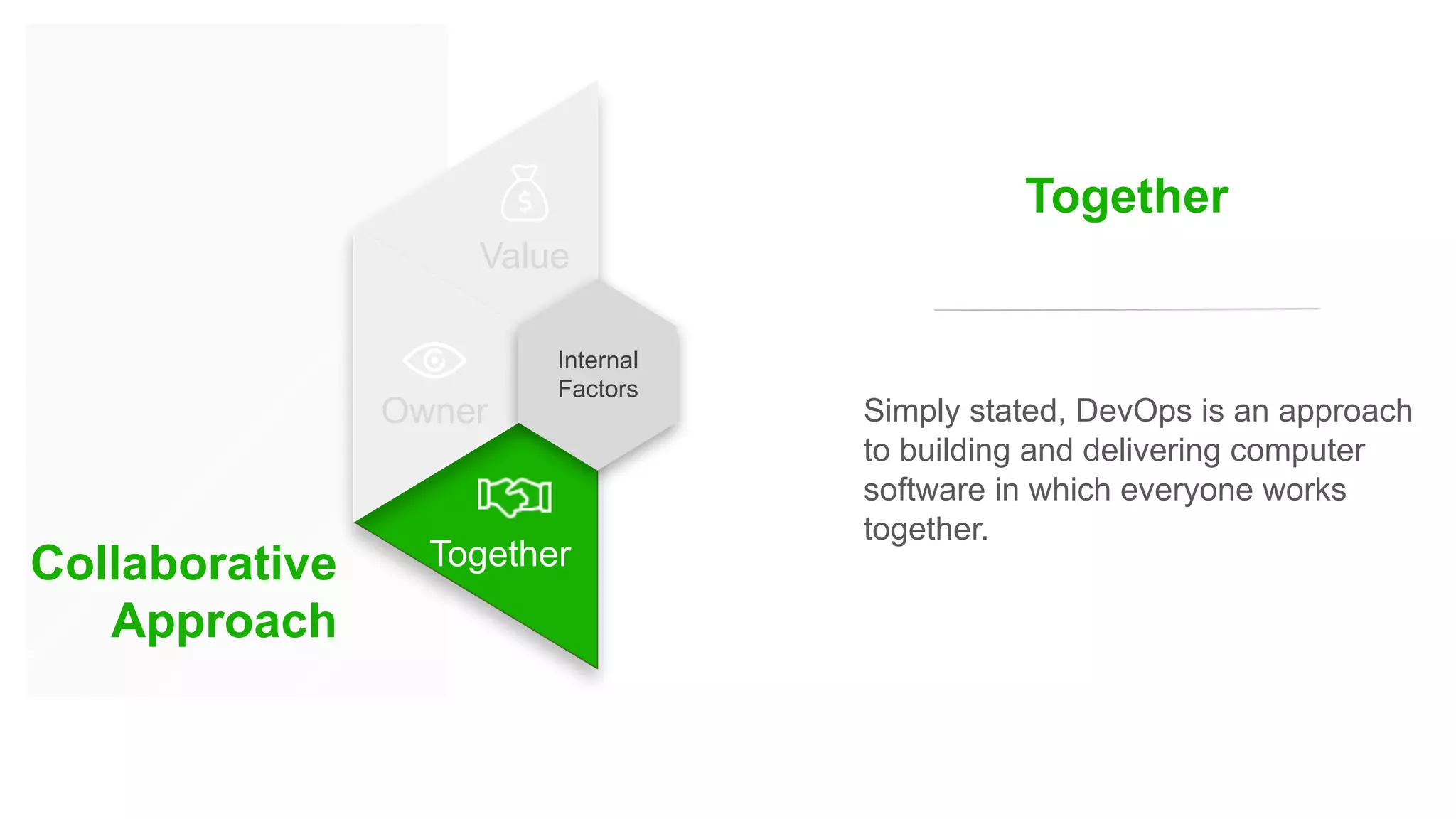 A Culture Transformed: Instilling DevOps Ways of Working | PPT