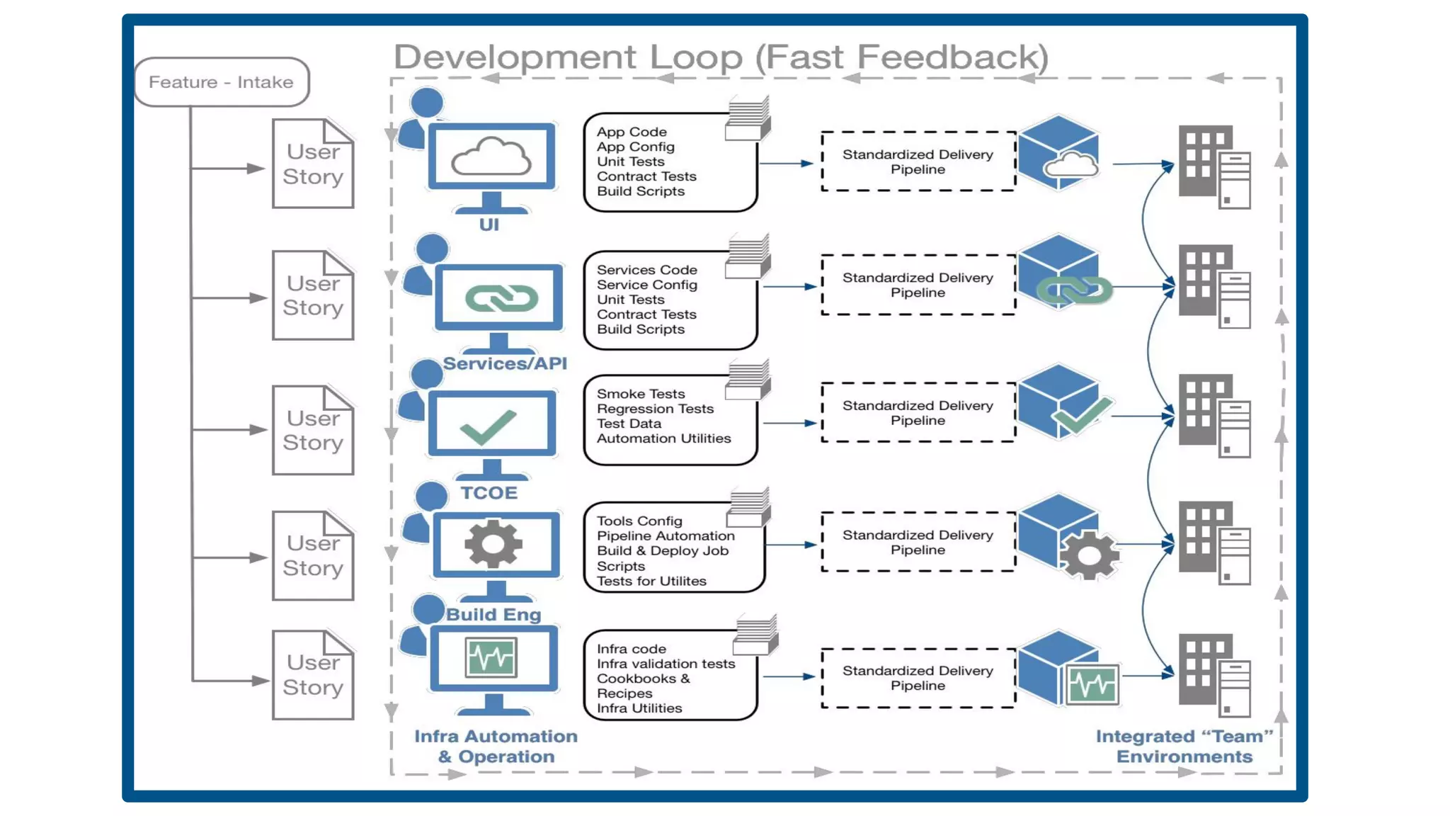 A Culture Transformed: Instilling DevOps Ways of Working | PPT