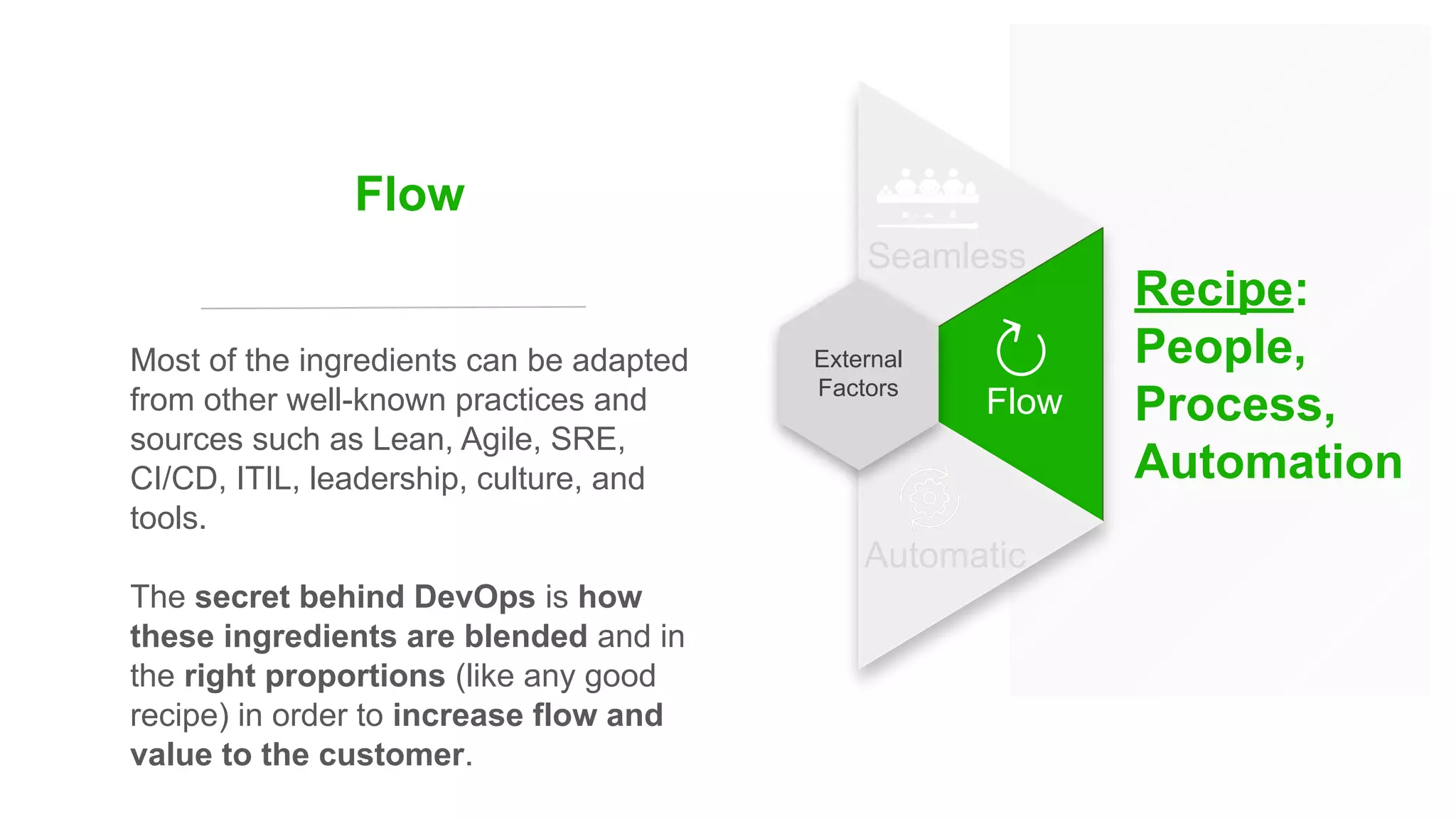 A Culture Transformed: Instilling DevOps Ways of Working | PPT