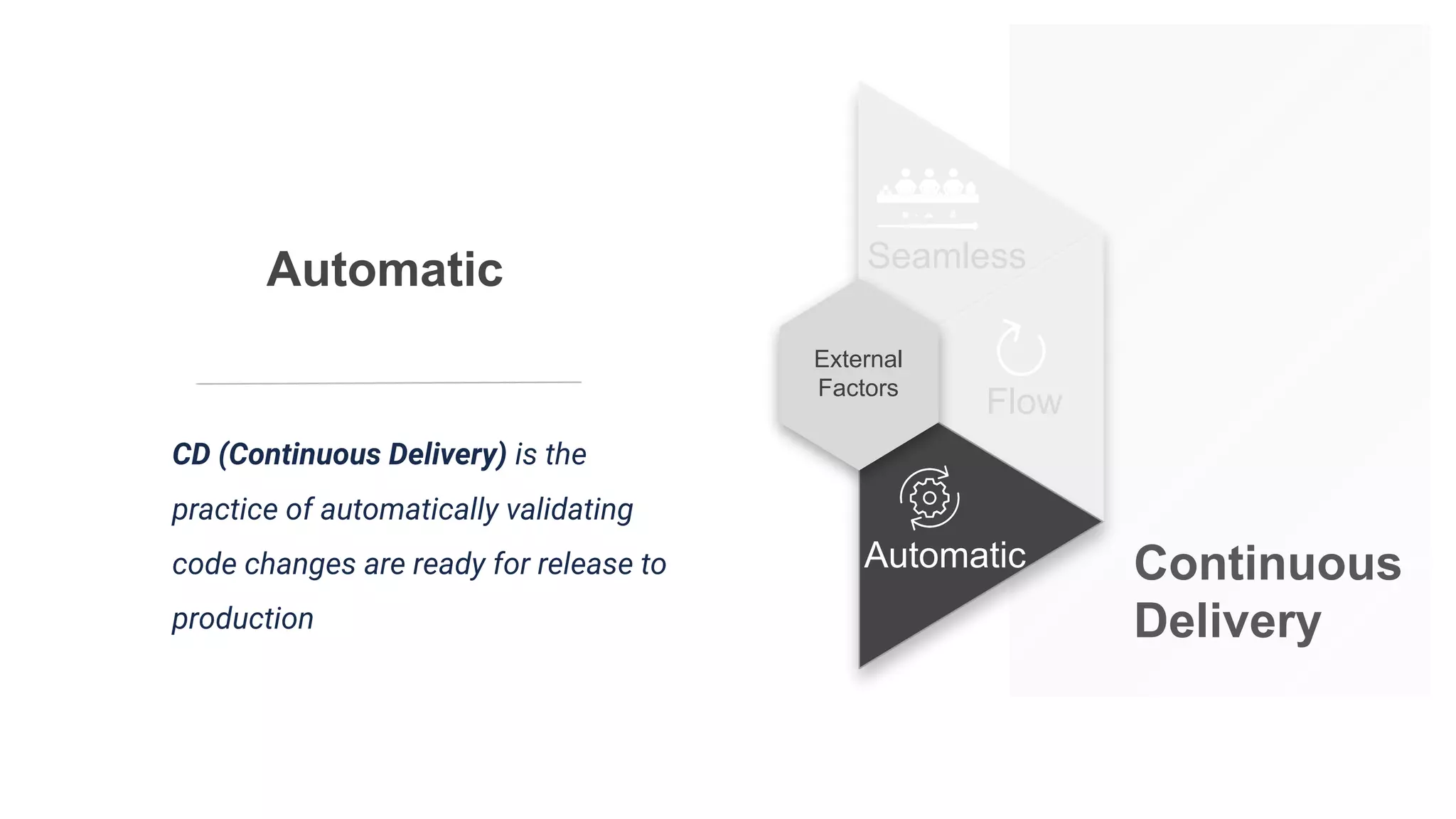 A Culture Transformed: Instilling DevOps Ways of Working | PPT