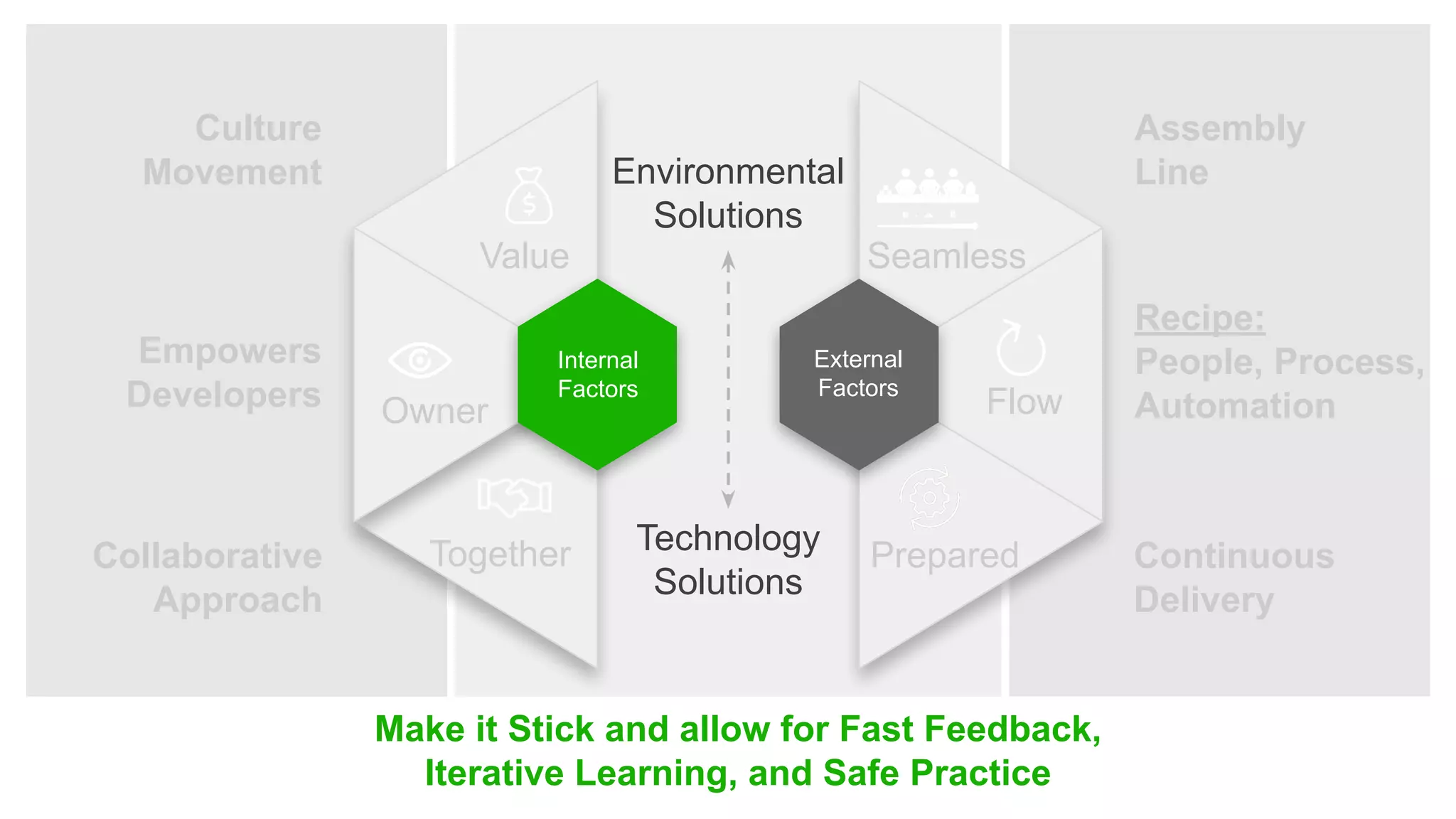A Culture Transformed: Instilling DevOps Ways of Working | PPT