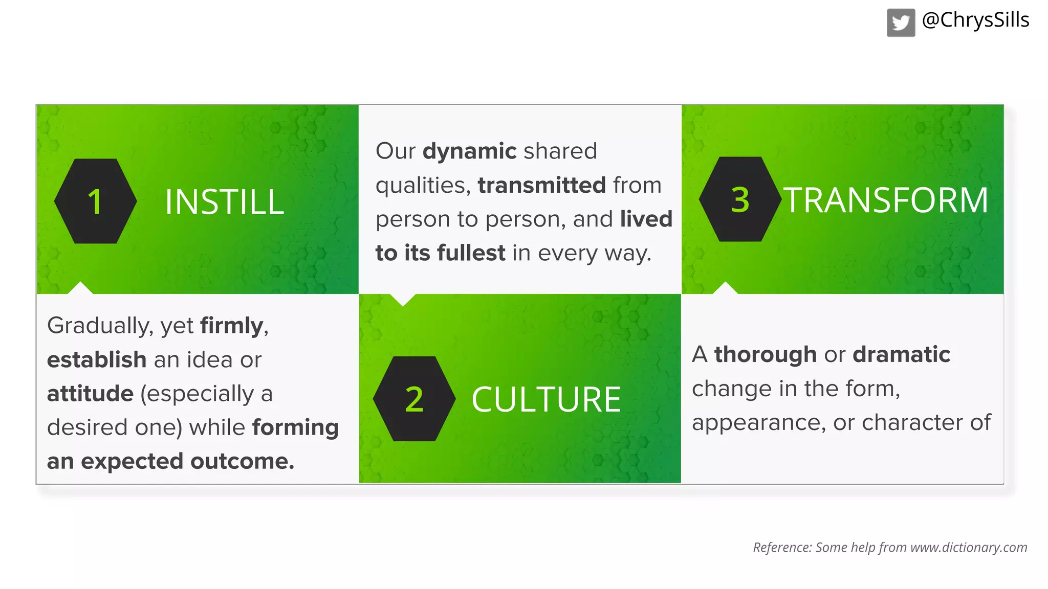 A Culture Transformed: Instilling DevOps Ways of Working | PPT