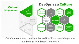 A Culture Transformed: Instilling DevOps Ways of Working | PPT