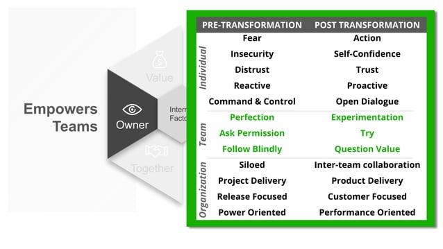 A Culture Transformed: Instilling DevOps Ways of Working | PPT