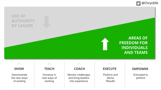 A Culture Transformed: Instilling DevOps Ways of Working | PPT