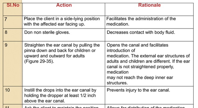 Instilling ear medication.pptx | Ear, Nose and Throat Conditions ...