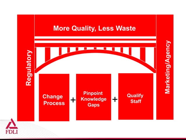 Instilling Quality in Promotional Materials from Start to Finish ...