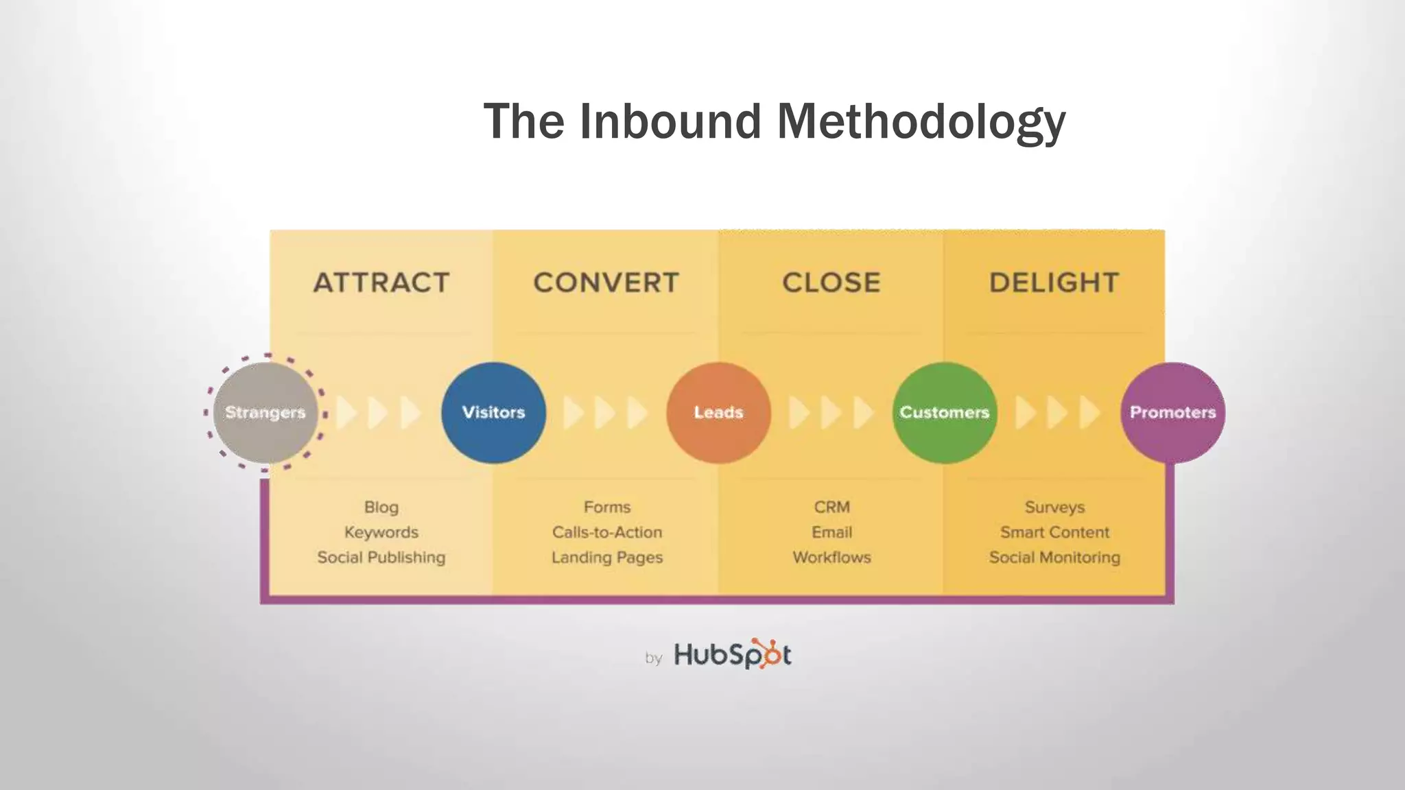 Instinctive / Hubspot Presentation deck v2 | PPTX