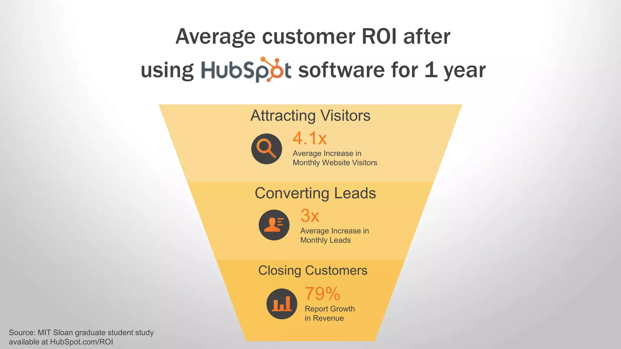 Instinctive / Hubspot Presentation deck v2 | PPTX