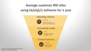 Instinctive / Hubspot Presentation deck v2 | PPTX