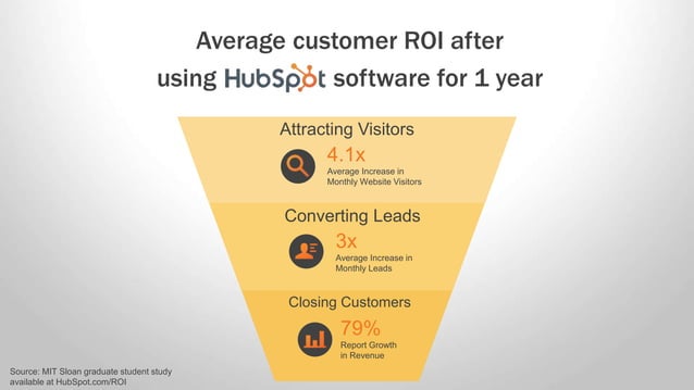 Instinctive / Hubspot Presentation deck v2 | PPTX