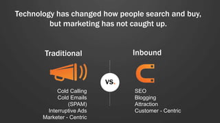 Instinctive / Hubspot Presentation deck v2 | PPTX