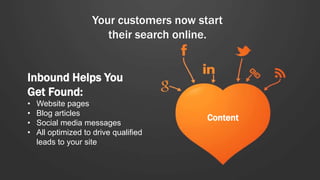 Instinctive / Hubspot Presentation deck v2 | PPTX