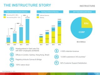 Inst investor deck 2-13-17 (1) | PPT