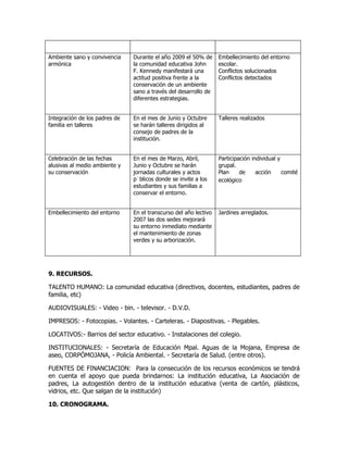 Institución educativa kennedyprae | DOC