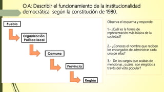 INSTITUCIONALIDAD DEMOCRÁTICA 4 ° MEDIO.pptx