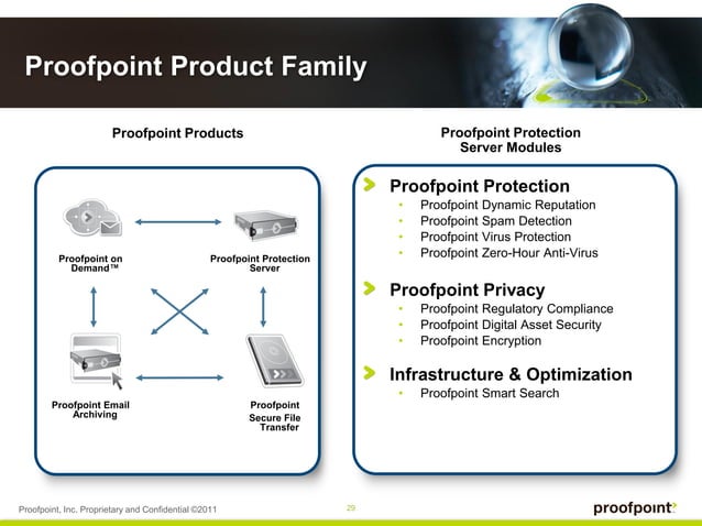 Institucional proofpoint | PDF | Email | Internet